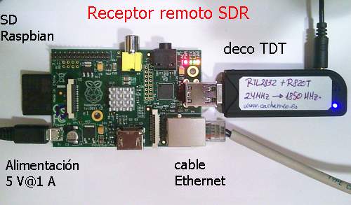 Receptor SDR remoto con Raspberry Pi | RADIO-MAKERS